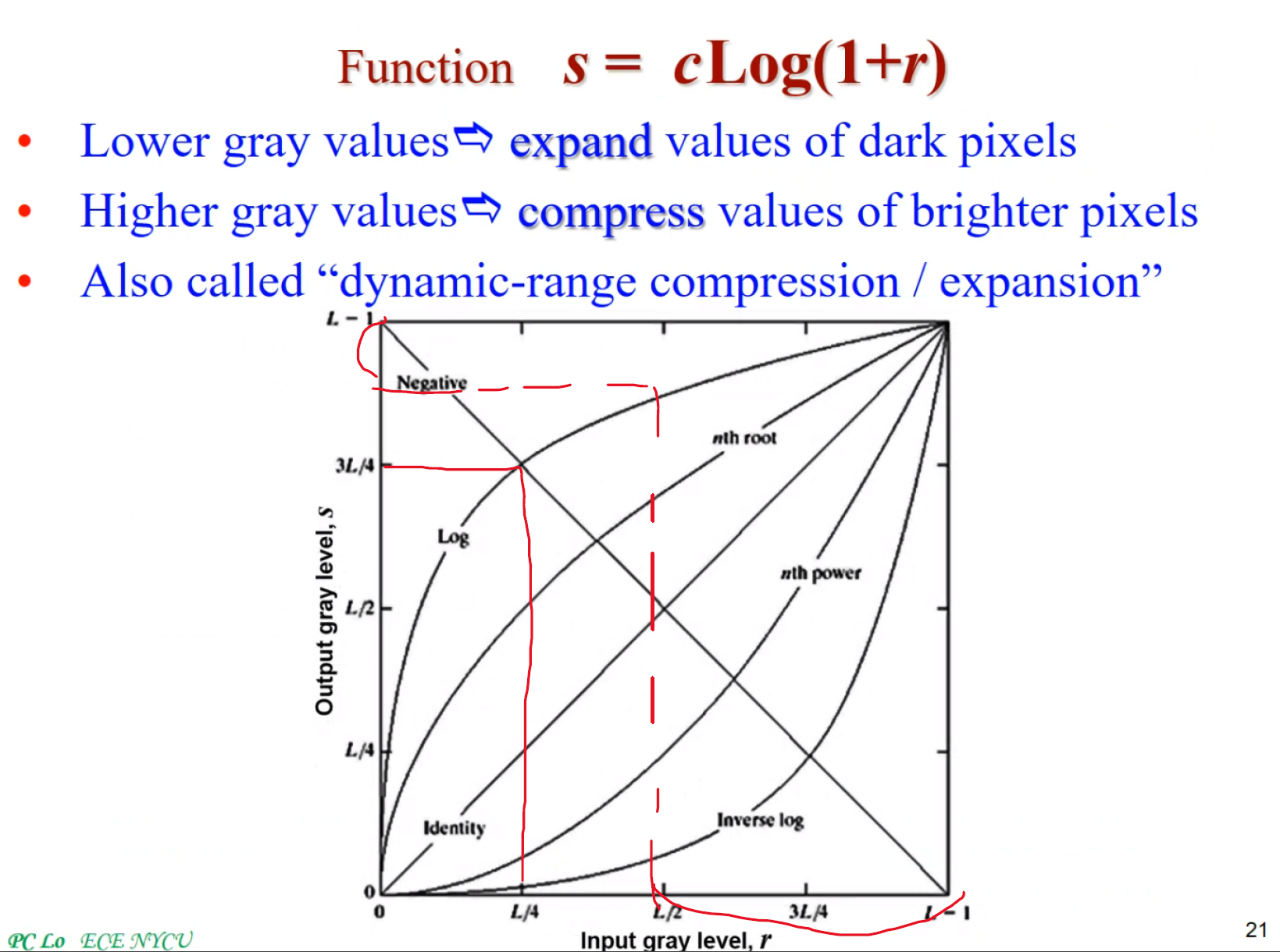 GitHub - coherent17/Digital-Image-Processing: 2022 fall NYCU 535302 (EECN30072)