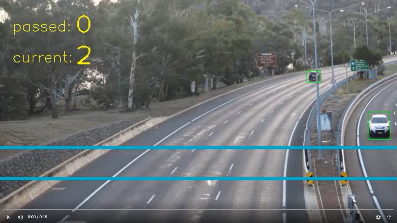 GitHub - HoangPhungz25/Vehicle-counting: Motion detection using background subtraction ...