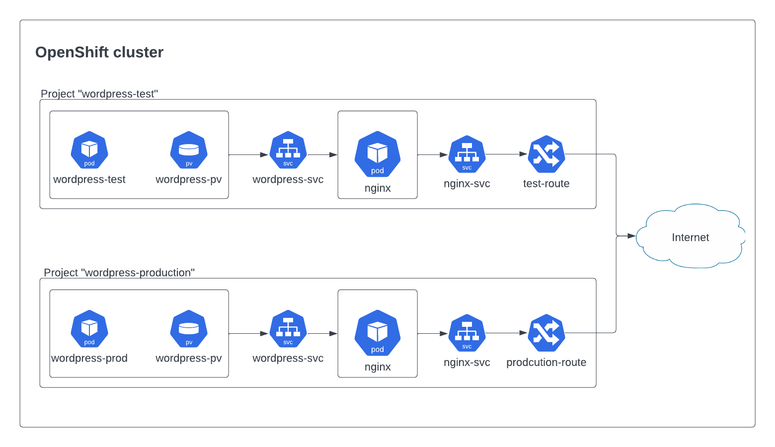 GitHub - jura43/oc-tool: oc-tool is tool for creating WordPress ...
