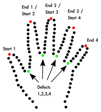 GitHub - pooja314/Hand-gesture-recognition-using-opencv: Recognizing ...