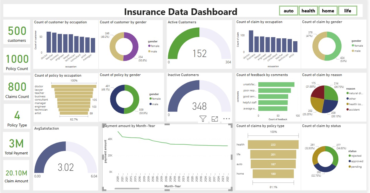 GitHub - SimonMuriu-pro/Insurance-Data-Analytics-Dashboard · GitHub