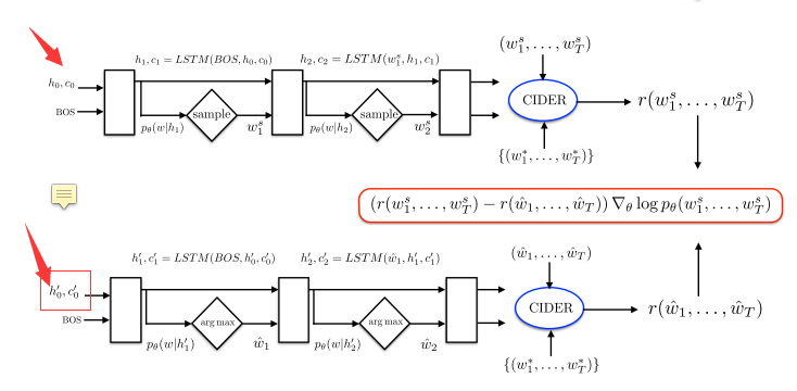 GitHub - ajayn1997/Self-Critical-Sequential-training-with-RL-for-chatbots: A chatbot implemented ...