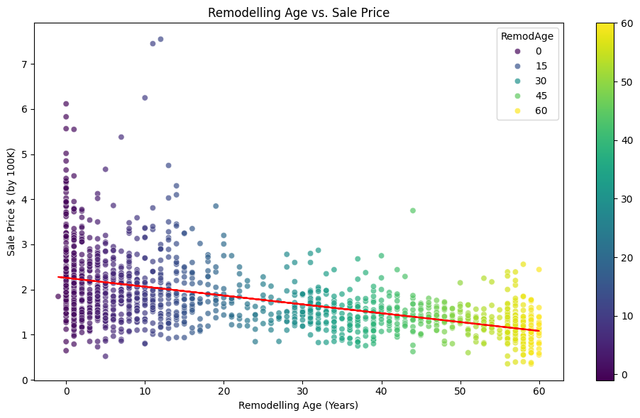 GitHub - holy-angel-university/ames-city-house-price-prediction ...