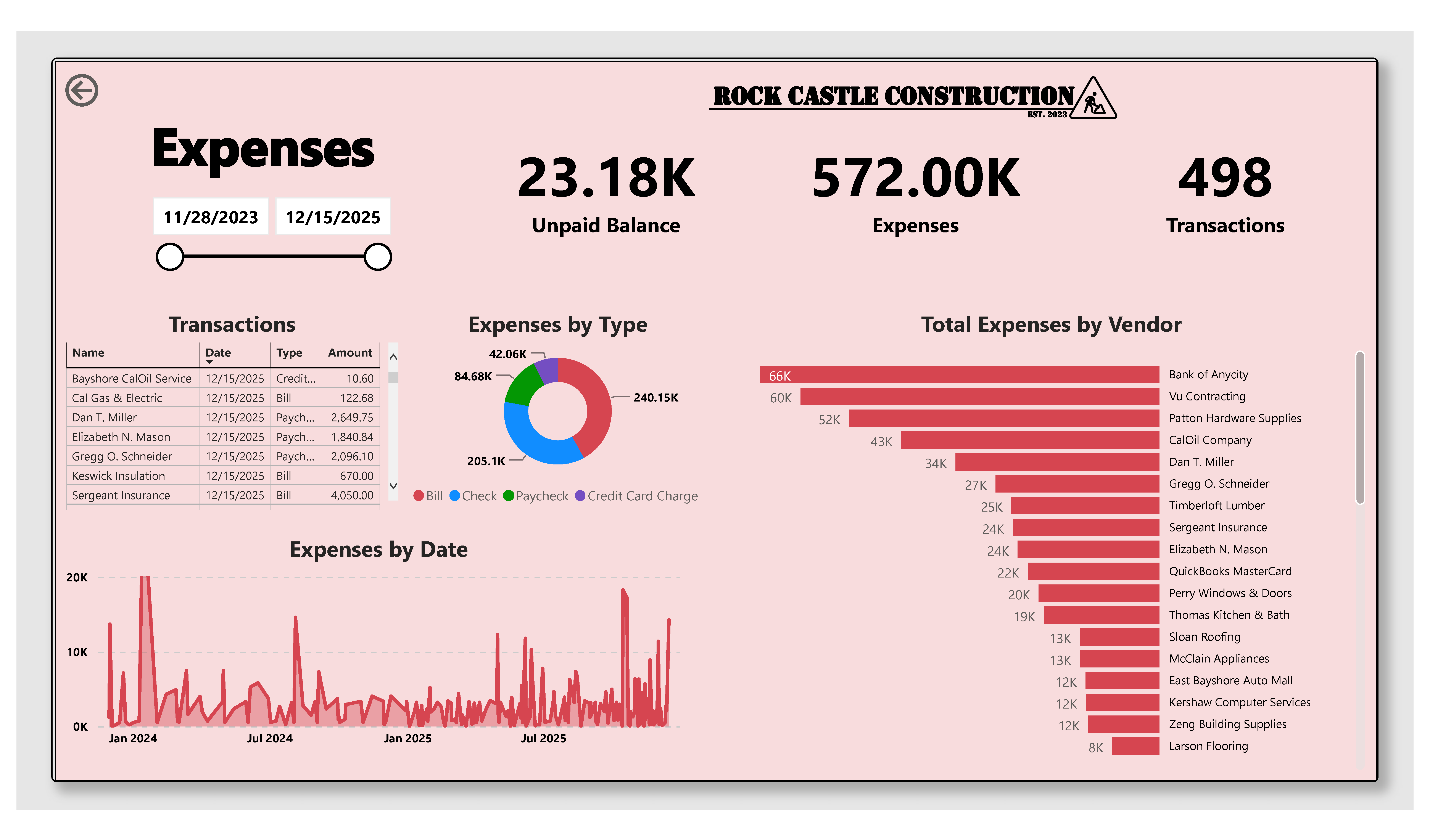GitHub - lawsmd/Rock-Castle-Construction-Company: Sample company data ...
