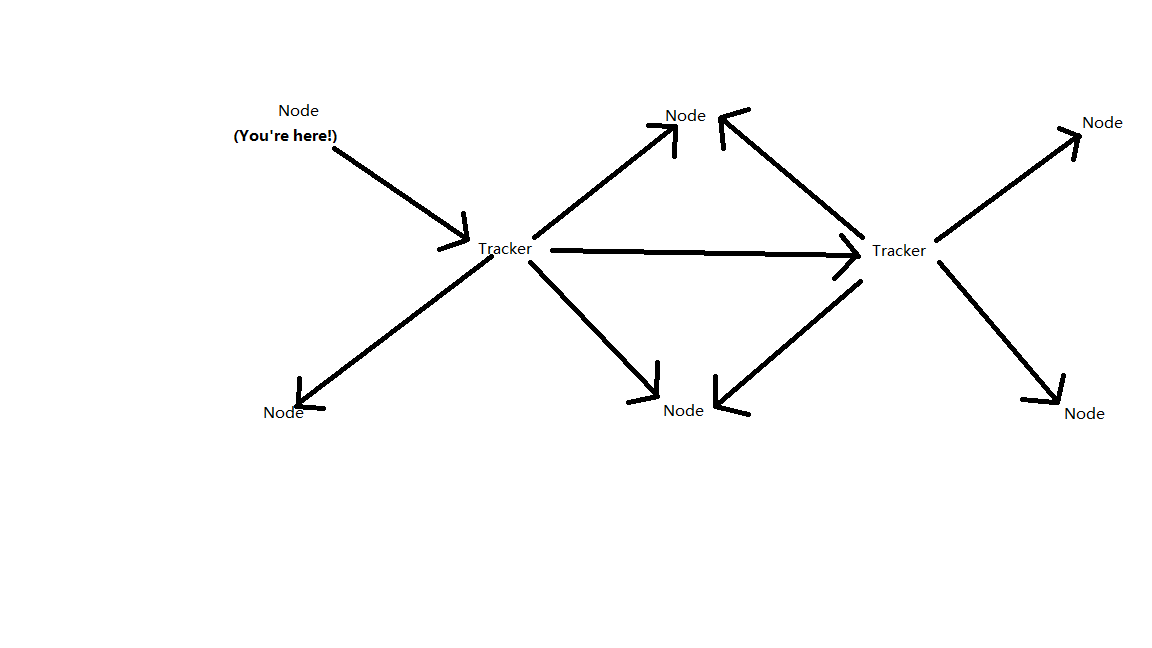 GitHub - hupiyingwu/FrameChain: Introducing Blockchain-based Web Browser
