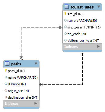 GitHub - Luis-AP/graph_application_case