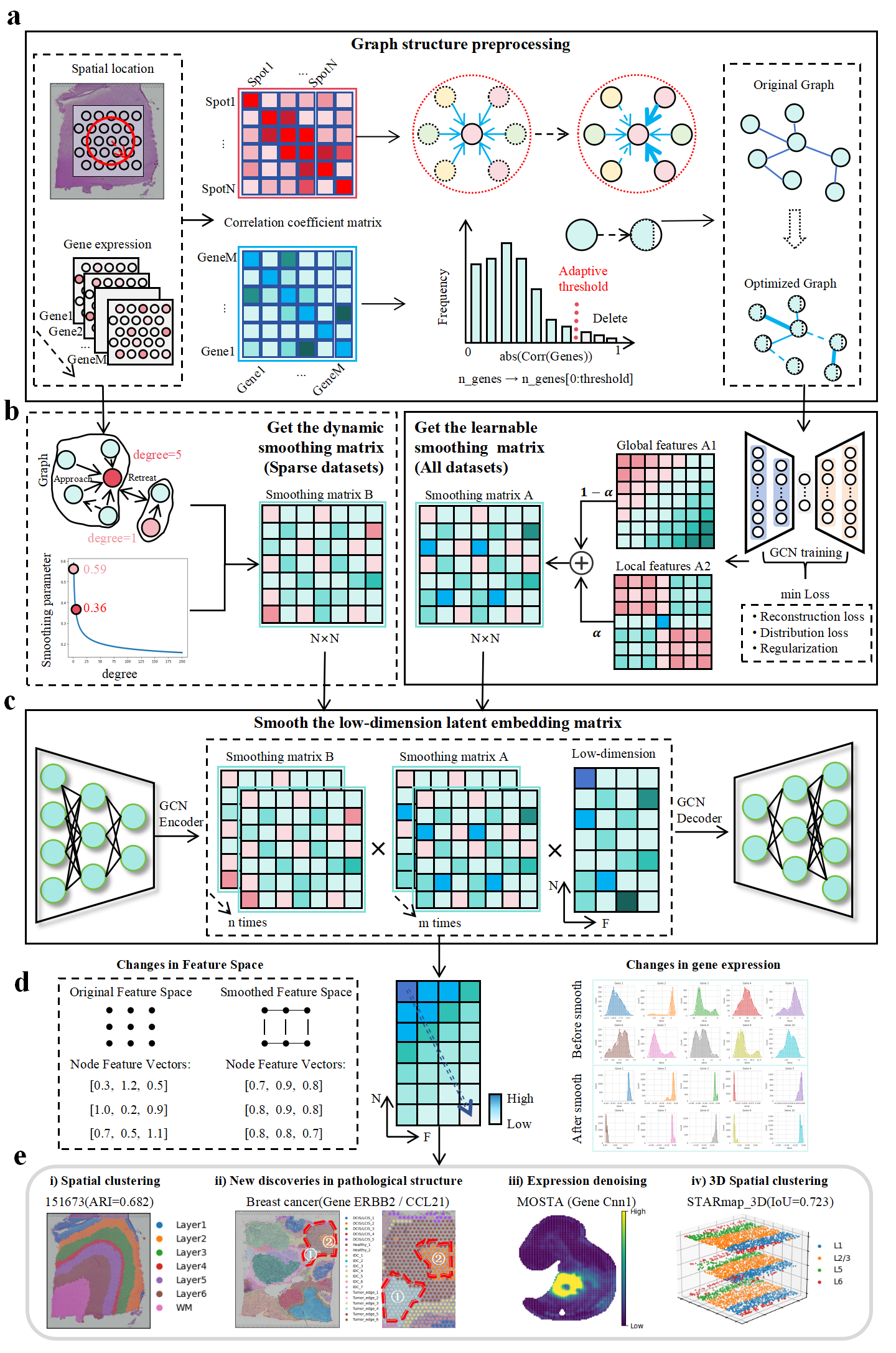 GitHub - CHENszu/FlatST: Here we propose FlatST, a graph attention ...