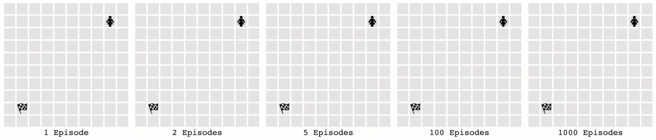 GitHub - codebox/sarsa-lambda: A Python implementation of the SARSA λ reinforcement learning ...