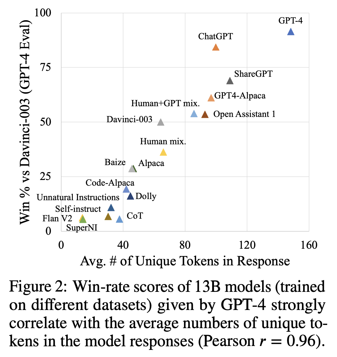 blog/open-llm-leaderboard-rlhf.md at main · huggingface/blog · GitHub