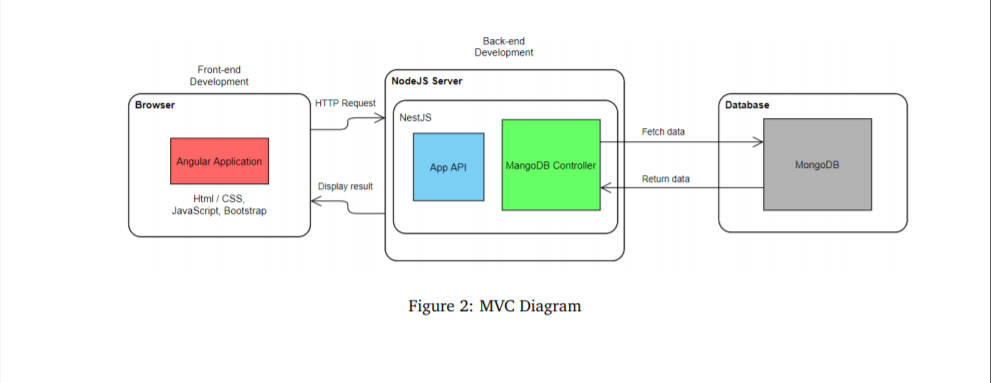 GitHub - IusanCatalin/Proiect_tehnologii_web