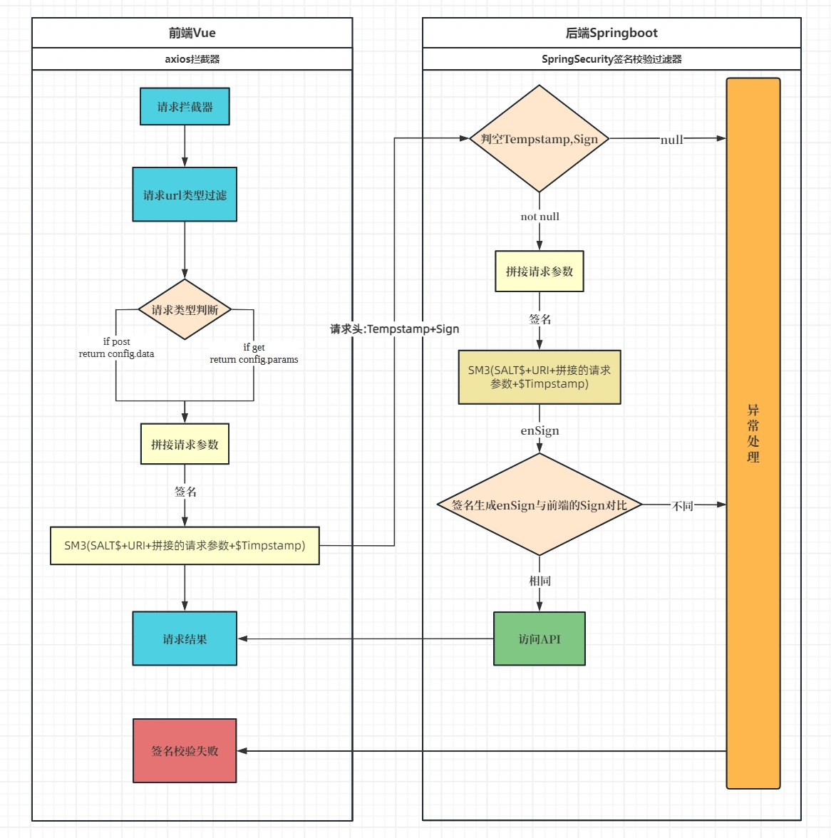 GitHub - takakie/SMEncrypt-SpringBoot-DEMO: 用于SpringBoot后端国密加密和校验的demo案例 GitHub - takakie/SMEncrypt-SpringBoot-DEMO: 用于SpringBoot后端国密加密和校验的demo案例
