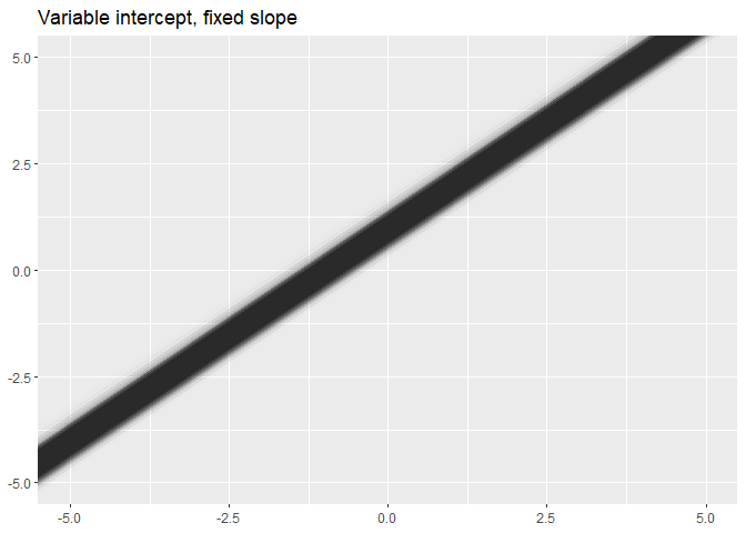 geom_smooth: Prediction interval and not confidence interval for se in the documentation · Issue ...