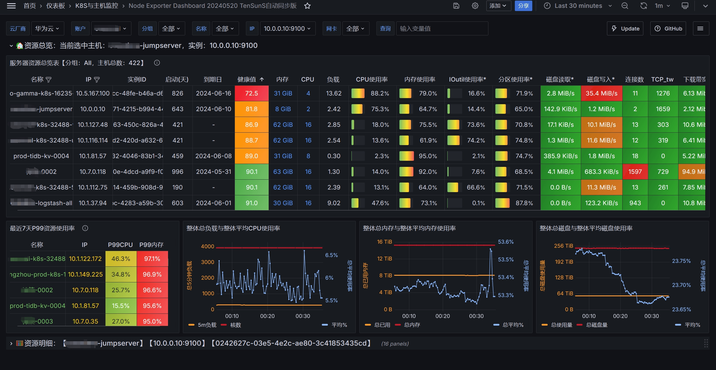 Prometheus Node Exporter Readme Md At Master · Starsliao Prometheus · Github
