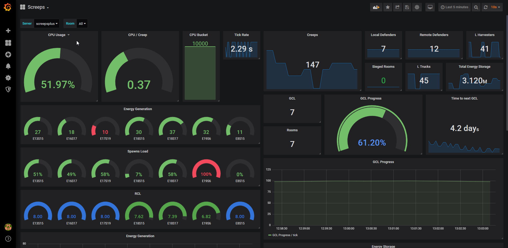 GitHub - devnixs/screeps-stats-grafana: All in one solution to pull stats data from Screeps and ...
