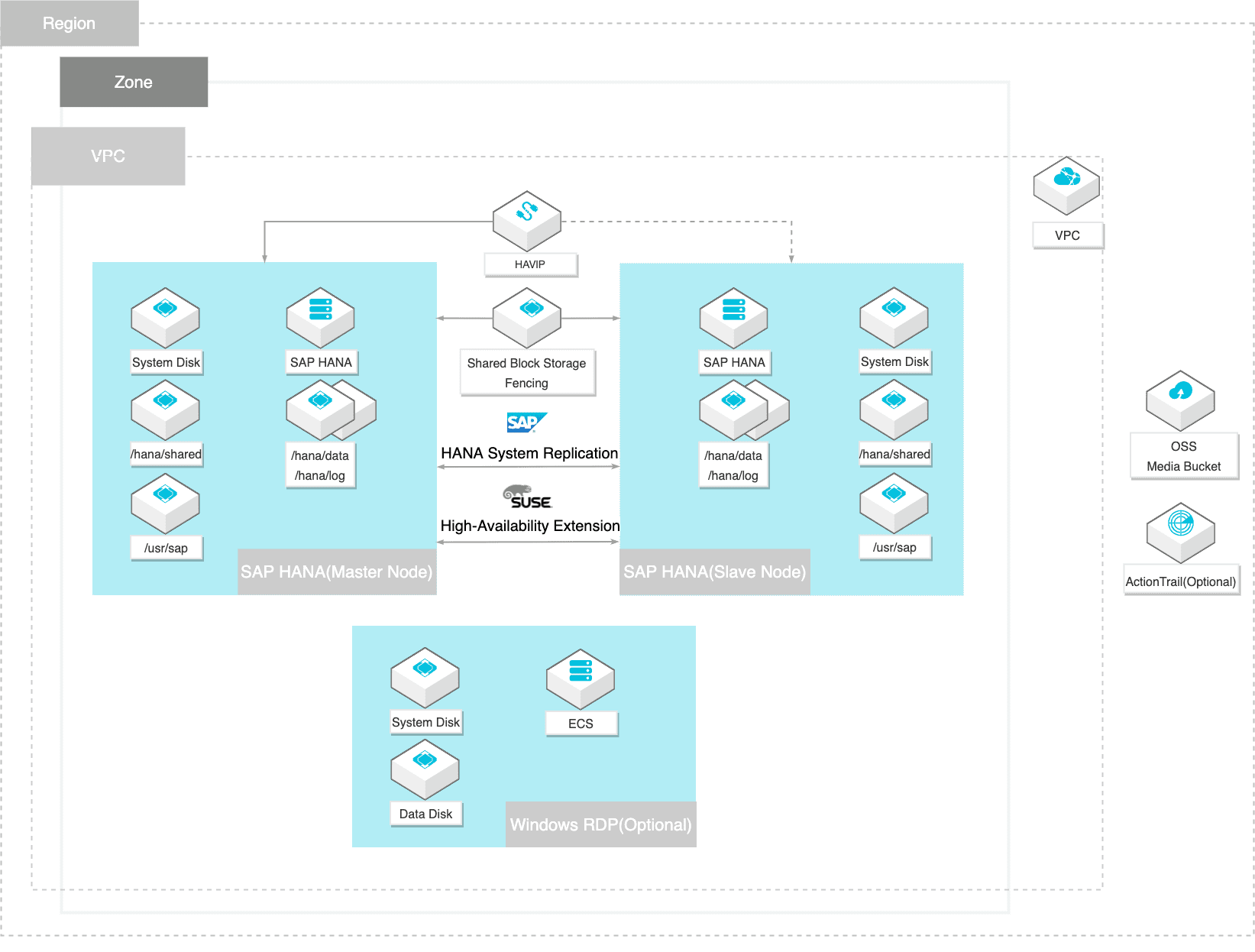 GitHub - alibaba-archive/alibabacloud-quickstart-sap-hana: alibabacloud ... GitHub - alibaba-archive/alibabacloud-quickstart-sap-hana: alibabacloud ...