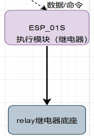 GitHub - hhh2629/smart-kitchen: 智慧厨房