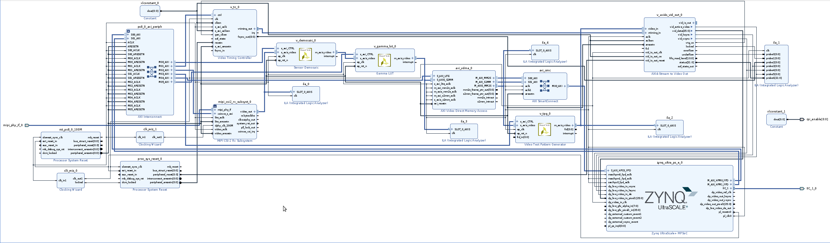 GitHub - ApotheoTech/gtaylormb_imx219: gtaylormb's IMX219 project ...