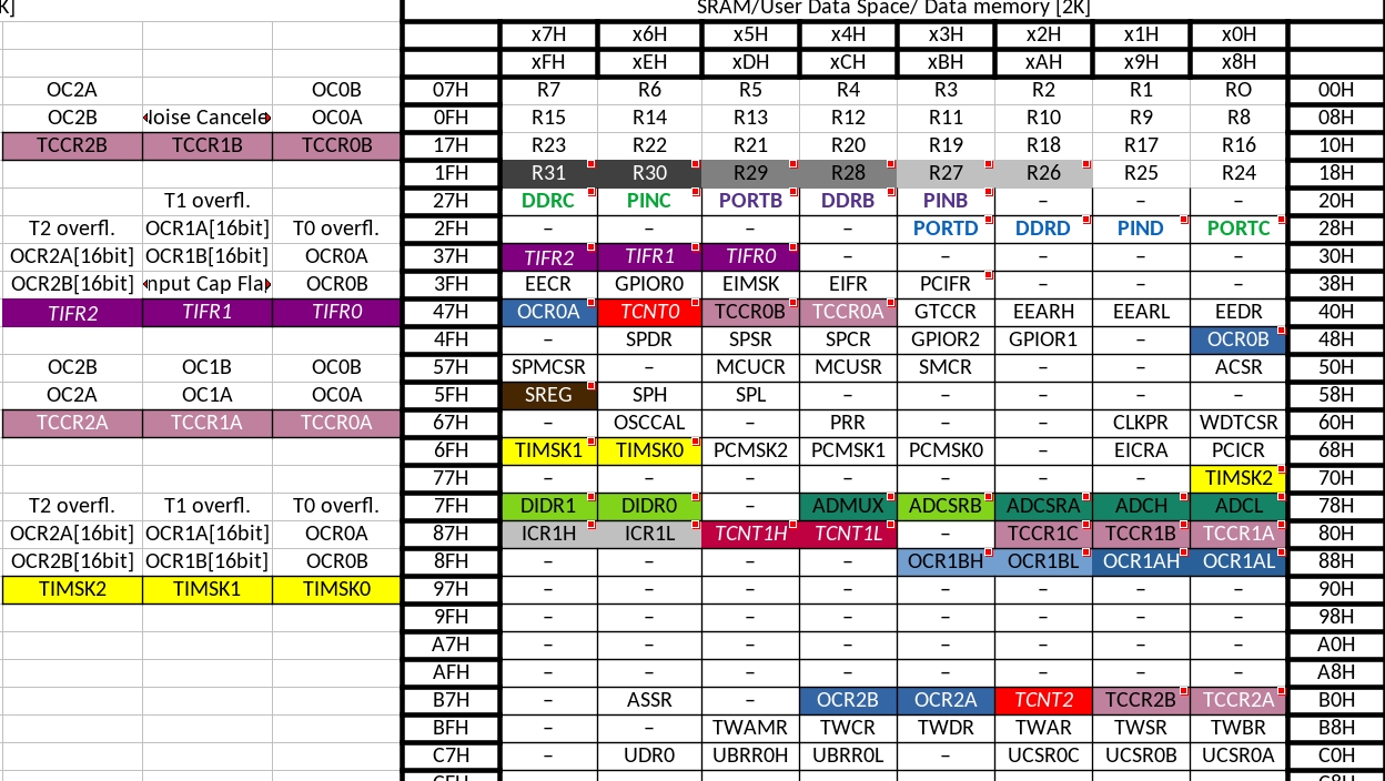 GitHub - Basilisvirus/atmel-studio-7-examples-atmega328p-avrc: Examples on how to use atmel ...
