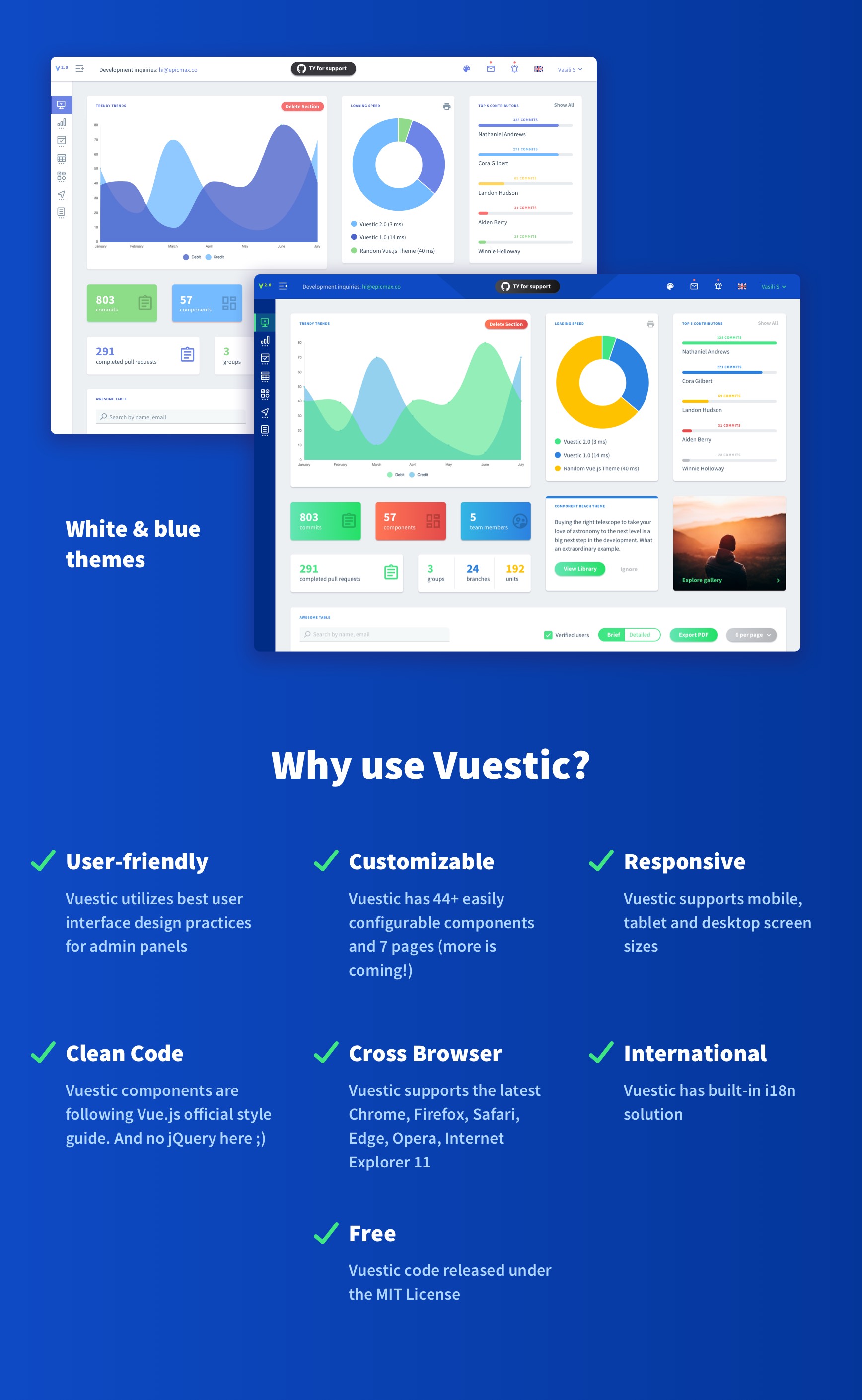 GitHub - vuejsadmin/vuestic-admin: Free and Beautiful Vue.js Admin Template