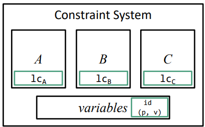 GitHub - marcozecchini/arkworks-tutorial