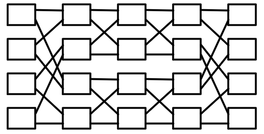 GitHub - hellcer/Benes-network-routing: A benes network routing algorithm