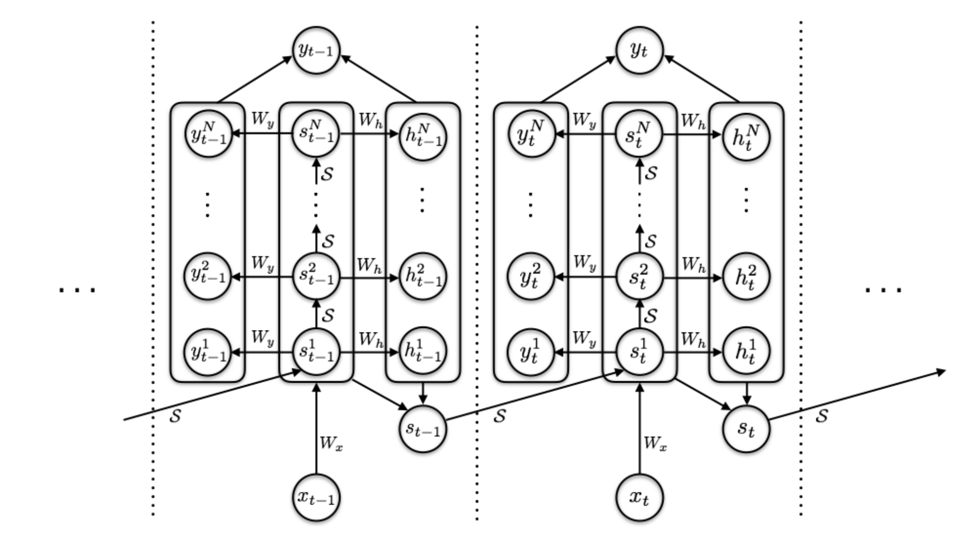 GitHub - Song-Seng-Hun/act-forked: The notebook connects the formulas used in the paper to the ...