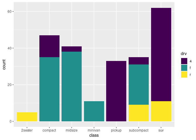 Setting `options(ggplot2.discrete.fill)` overrides for aes(colour) with bad colourmap · Issue ...