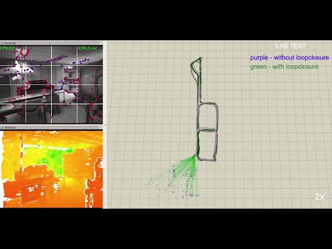 GitHub - HKPolyU-UAV/FLVIS: FLVIS: Feedback Loop Based Visual Inertial SLAM