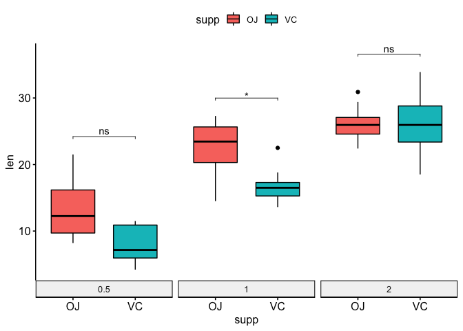 fill error trying to plot p_values on facet boxplot · Issue #266 · kassambara/ggpubr · GitHub