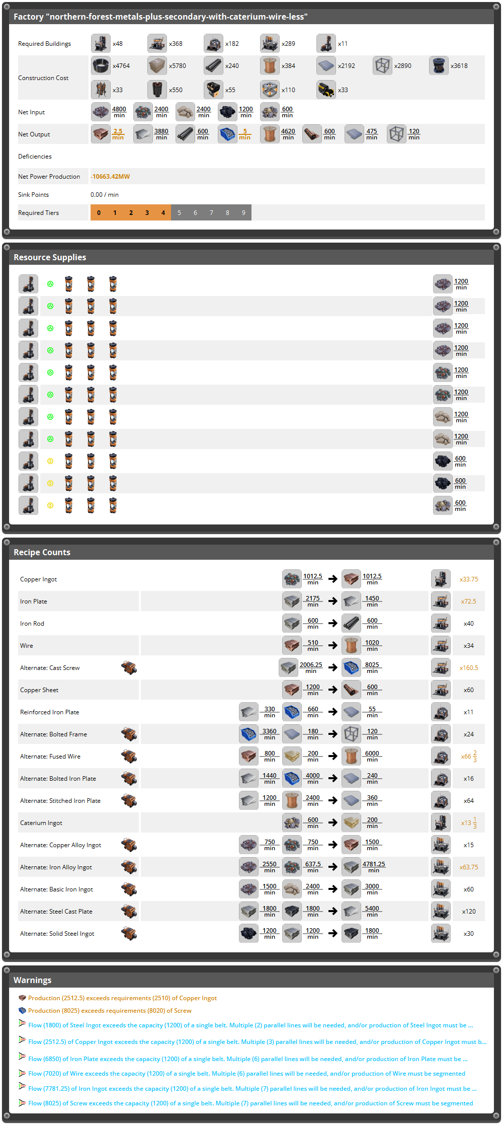 GitHub - ReikaKalseki/Satisfactory-Planner: A tool for planning efficient self-contained ...