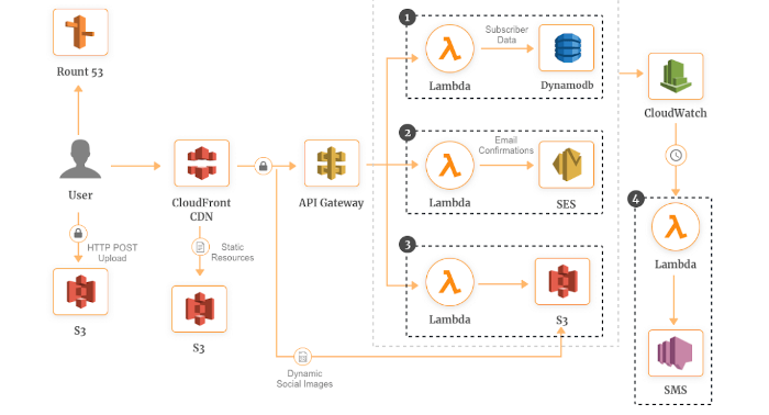 GitHub - kawdoco/distributed_multi_model_biometric_system: Machine Learning biometric ...