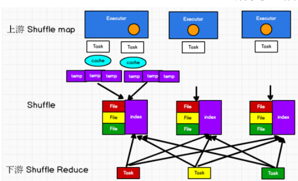 BigDATA/大数据框架/Spark.md at main · GTyingzi/BigDATA · GitHub