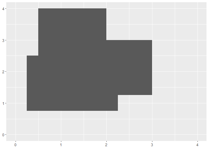 Feature request: Set constant aesthetics in initial ggplot layer · Issue #4451 · tidyverse ...