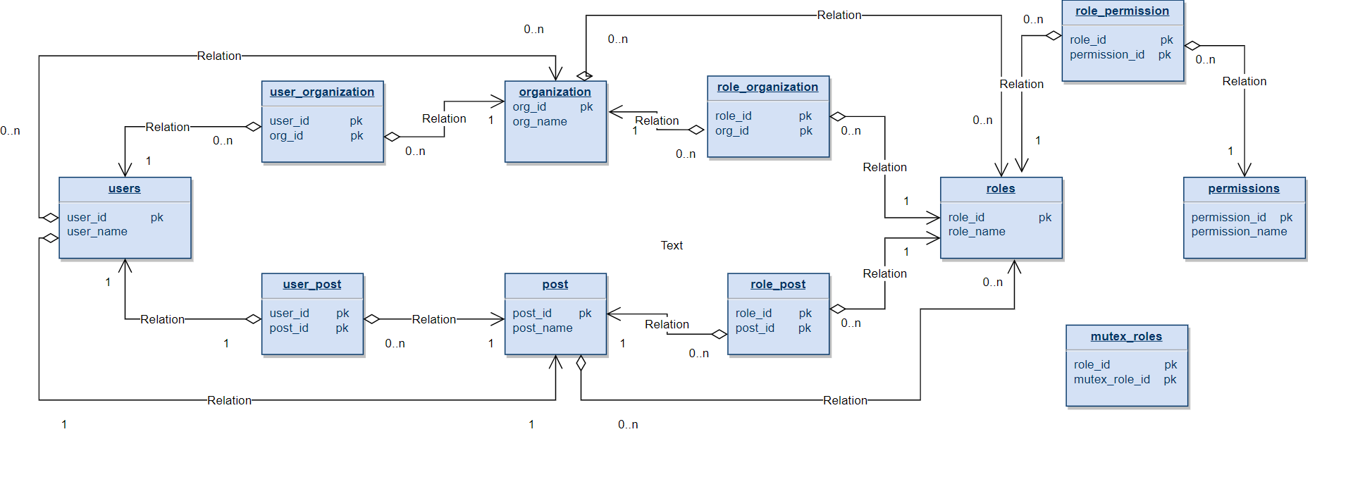 GitHub - cenlm/ucan-admin: 基于RBAC3的权限管理系统。 该系统使用Shiro作为用户认证与授权管理框架，实现了基于RBAC权限管理功能。 技术栈:SSM ...