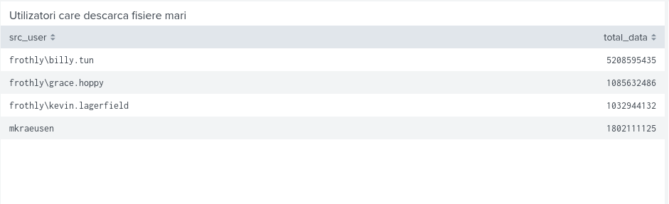 GitHub - Razvan-330/DataExfiltrationDashboard