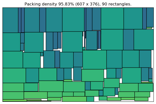 GitHub - Penlect/rectangle-packer: Rectangle packing program