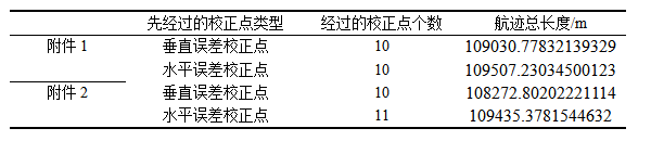 GitHub - QPromise/Route-Planning: 2019研究生数学建模F题飞行器航迹规划
