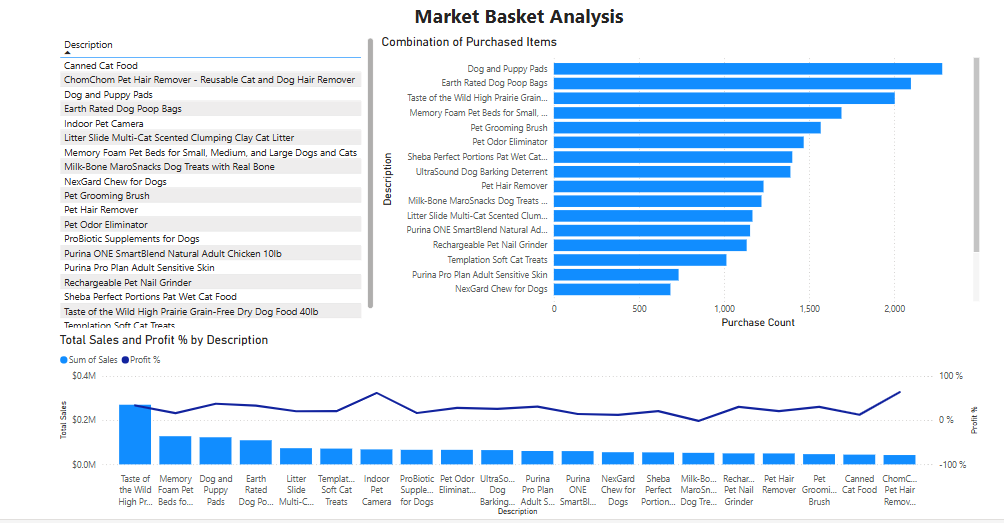 GitHub - MahmHany/Case-Study-Ecommerce-Analysis-in-Power-BI: This Power ...