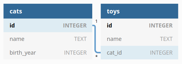 Github Demirose41 Sql Aggregates