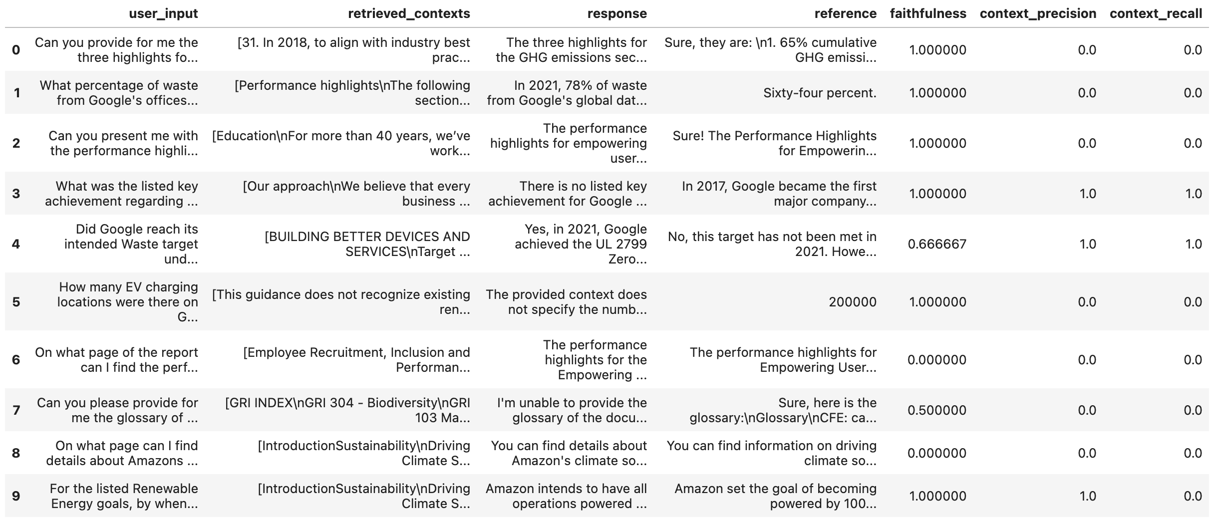 GitHub - microsoft/dstoolkit-genai-shap: SHAP (SHapley Additive exPlanations) for Generative AI ...