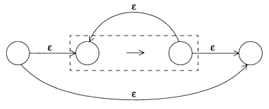 GitHub - davinash/regex: Regular Expression library in C++
