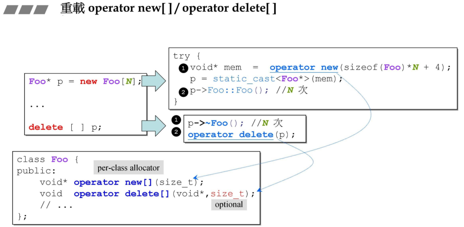 CPP-Memory-Management/第一讲primitives.md at master · hujiese/CPP-Memory-Management · GitHub