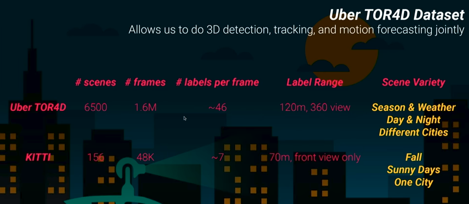 gitPaper_Object_Tracking/Deep-Tracking/2018-fast-and-furious-real-time-end-to-end-3d-detection ...
