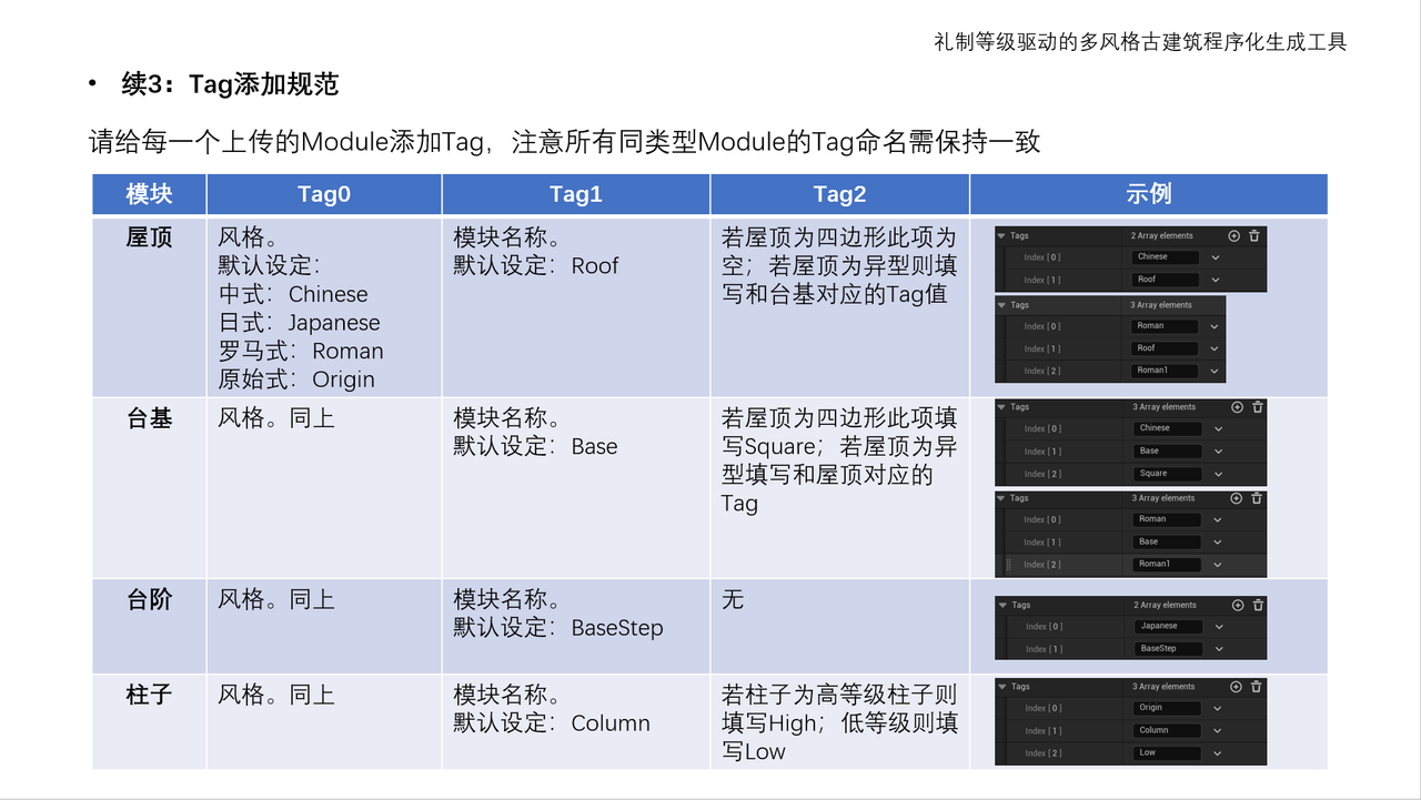 GitHub - hcl381/RitualBuildingPCG