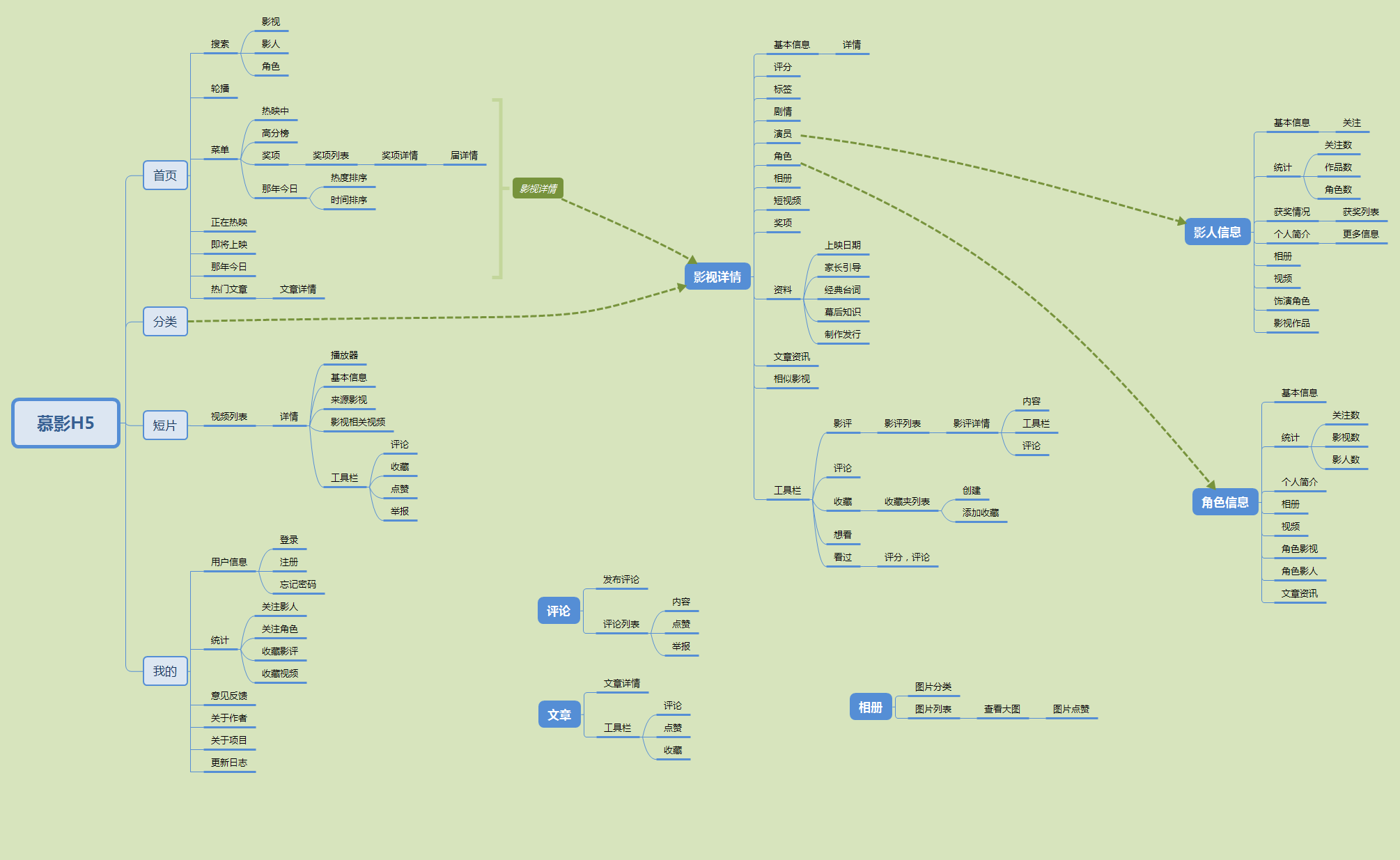 GitHub - NameLi/muying-h5: Vue实现的一个完善的移动端电影评分项目