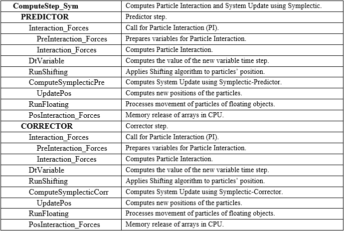 6. Compiling DualSPHysics · DualSPHysics/DualSPHysics Wiki · GitHub