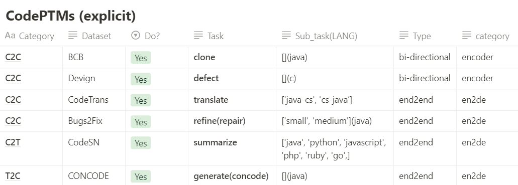 GitHub - nchen909/Pass-Tuning: Pass-Tuning: Towards Structure-Aware Parameter-Efficient Tuning ...