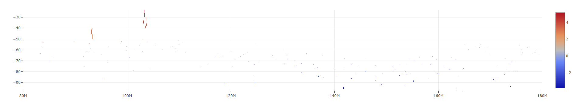 GitHub - HensonZl/hackrfpibot: Using a Raspberry Pi and a HackRF One to ...