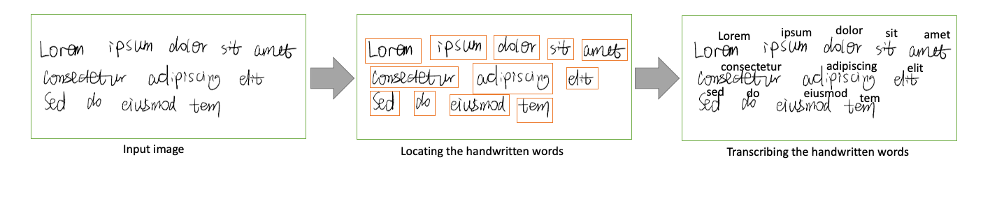 GitHub - awslabs/sagemaker-handwritten-text-recognition