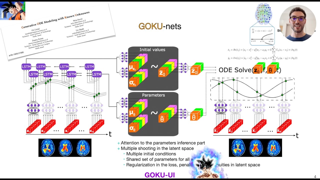 GitHub - gabrevaya/TMLR_GOKU-UI